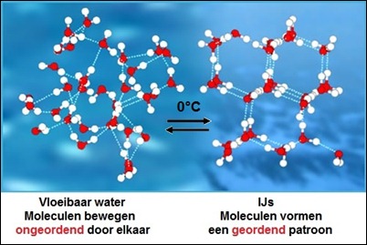 Mijmeringen: Strooizout en vriezen in huis